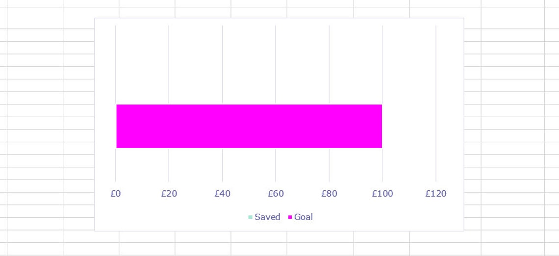 Excel Template for Budgeting and Tracking Savings - Etsy