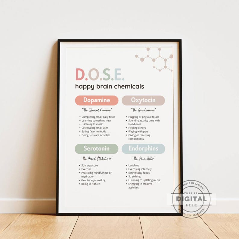 D.O.S.E. Happy Brain Chemicals Poster, Dopamine Decor Wall Art ...