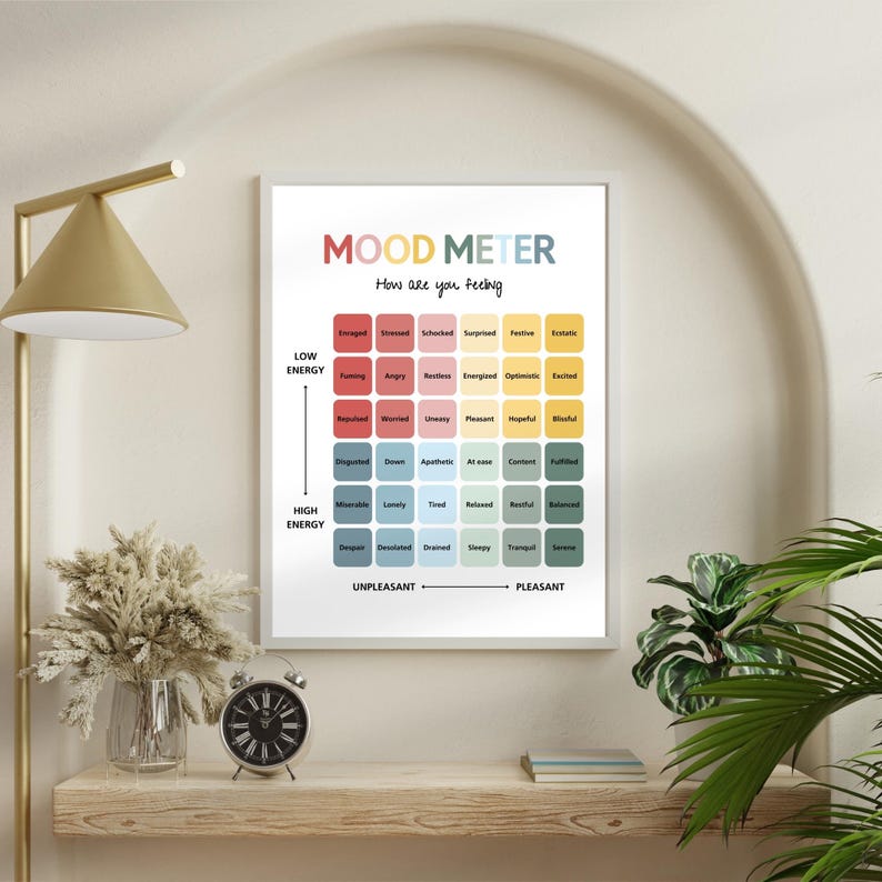 Mood Meter Feelings Chart Poster, Mental Health Awareness Wall Print ...