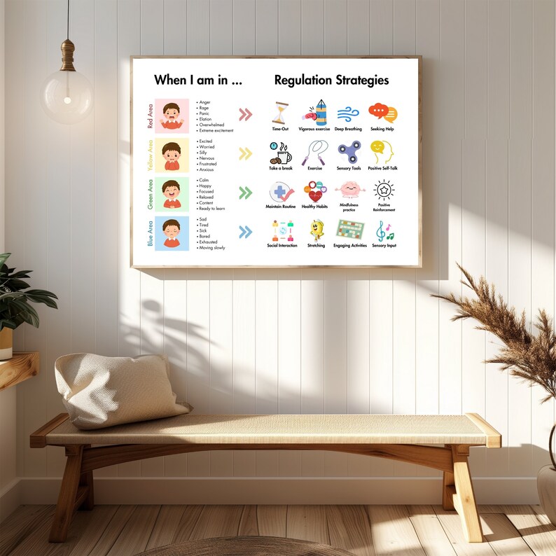 Feelings Charts for Kids Poster, Zones of Regulation Decor, Calm Down ...