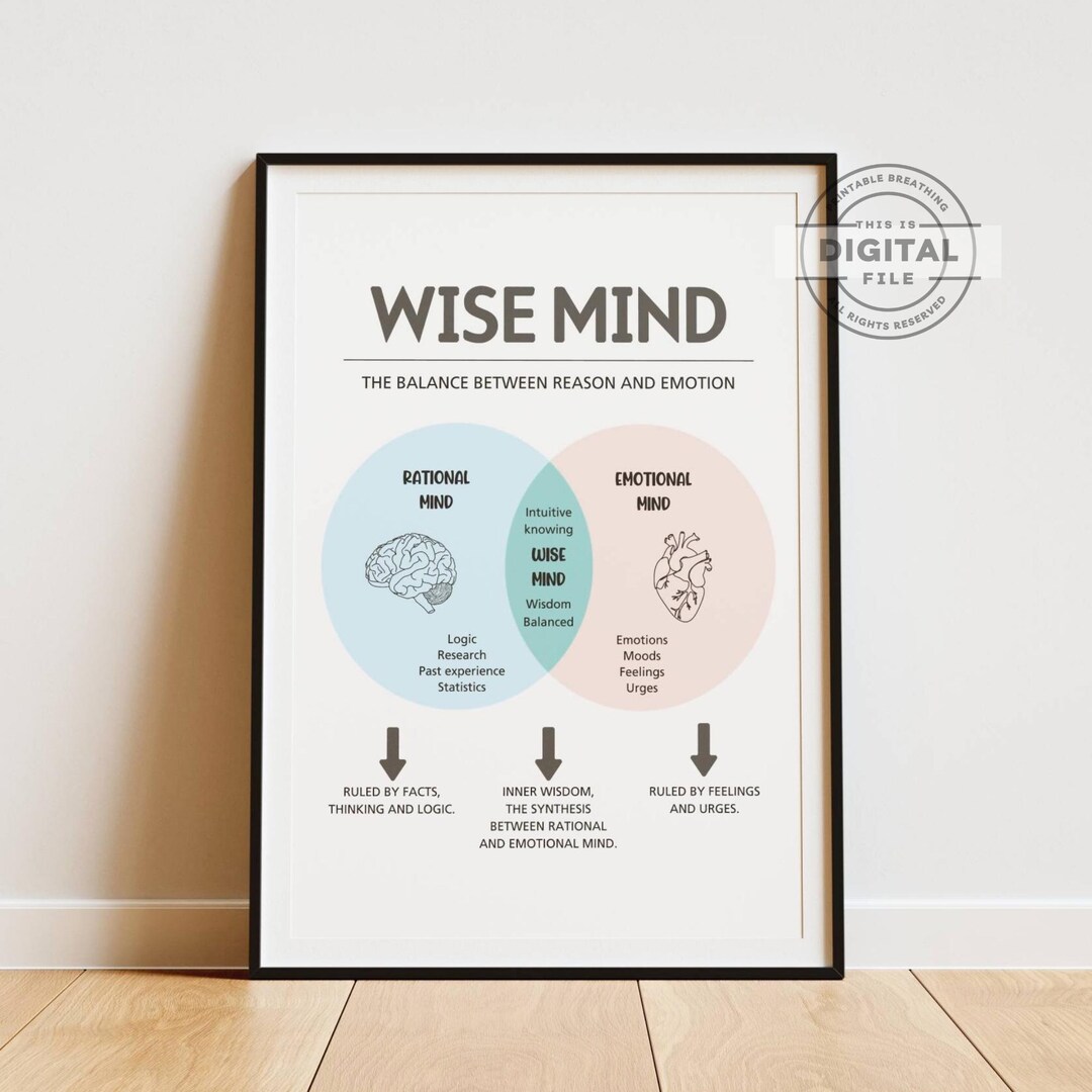 Wise Mind Poster, Conflict Resolution Skills, DBT Mindfulness Art Print ...