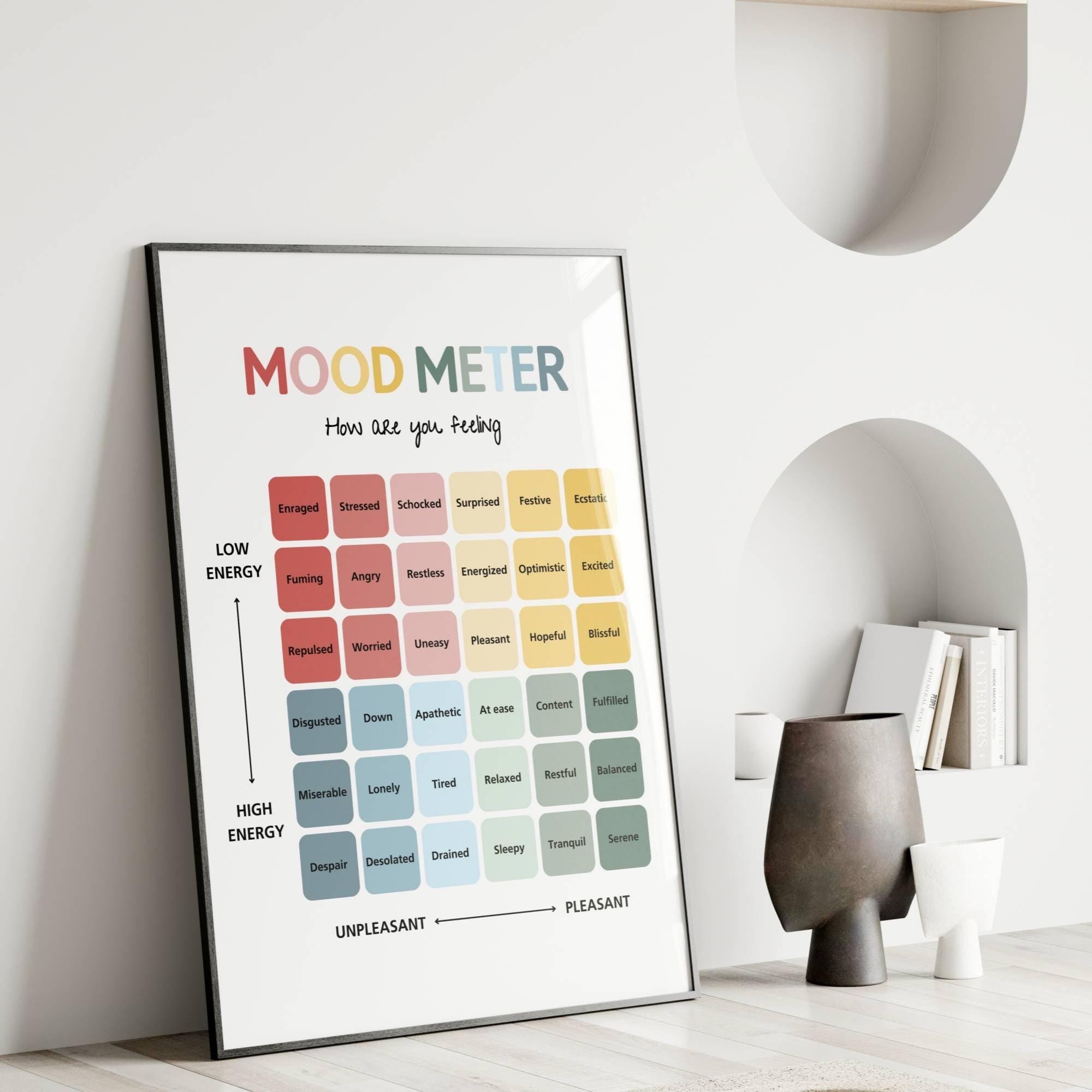 Mood Meter Feelings Chart Poster, Mental Health Awareness Wall Print ...