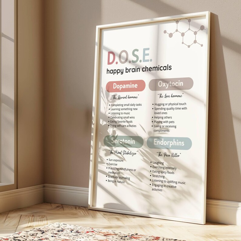 D.O.S.E. Happy Brain Chemicals Poster, Dopamine Decor Wall Art ...
