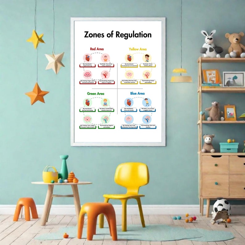 Zones of Regulation Poster Feelings Chart Classroom Decor Calming Down ...