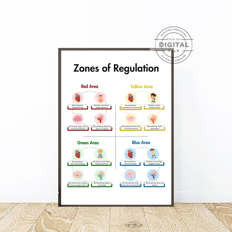 Zones of Regulation Poster Feelings Chart Classroom Decor Calming Down ...