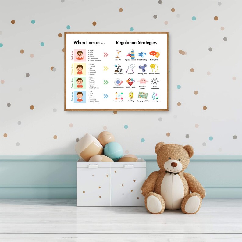 Feelings Charts for Kids Poster, Zones of Regulation Decor, Calm Down ...