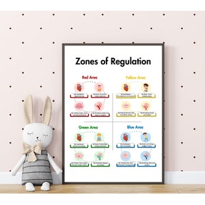 Zones of Regulation Poster | Feelings Chart Classroom Decor | Calming ...