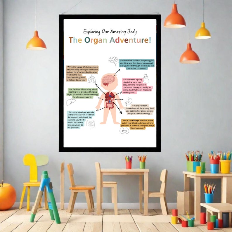 Body Parts for Kids Poster, Human Anatomy, Educational Wall Art ...