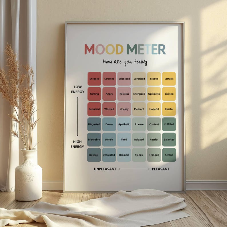 Mood Meter Feelings Chart Poster, Mental Health Awareness Wall Print ...