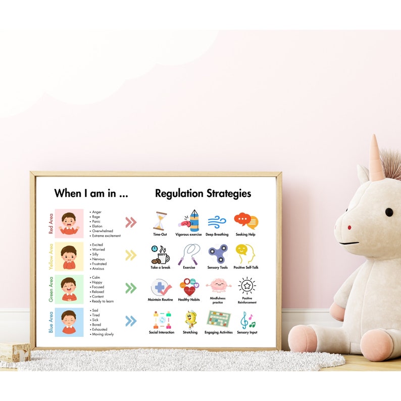 Feelings Charts for Kids Poster, Zones of Regulation Decor, Calm Down ...