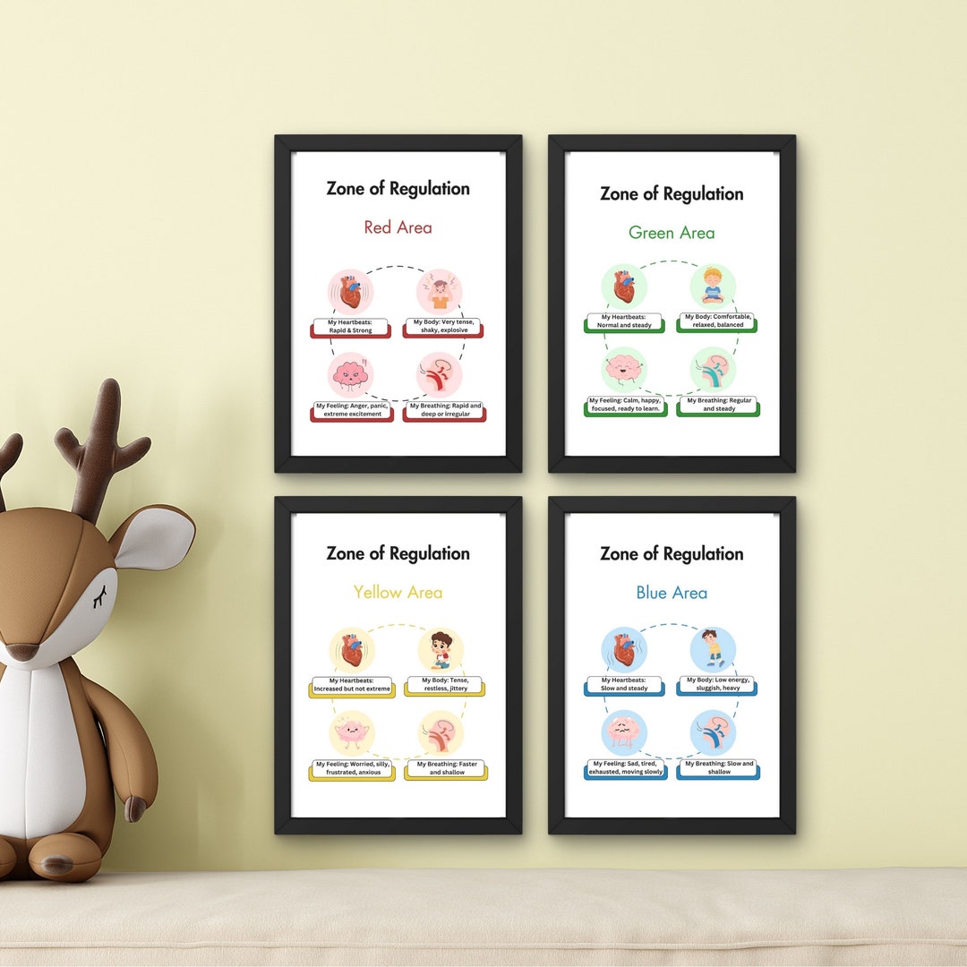 Zones of Regulation Poster, Set of 4, Feeling Chart Classroom Decor ...