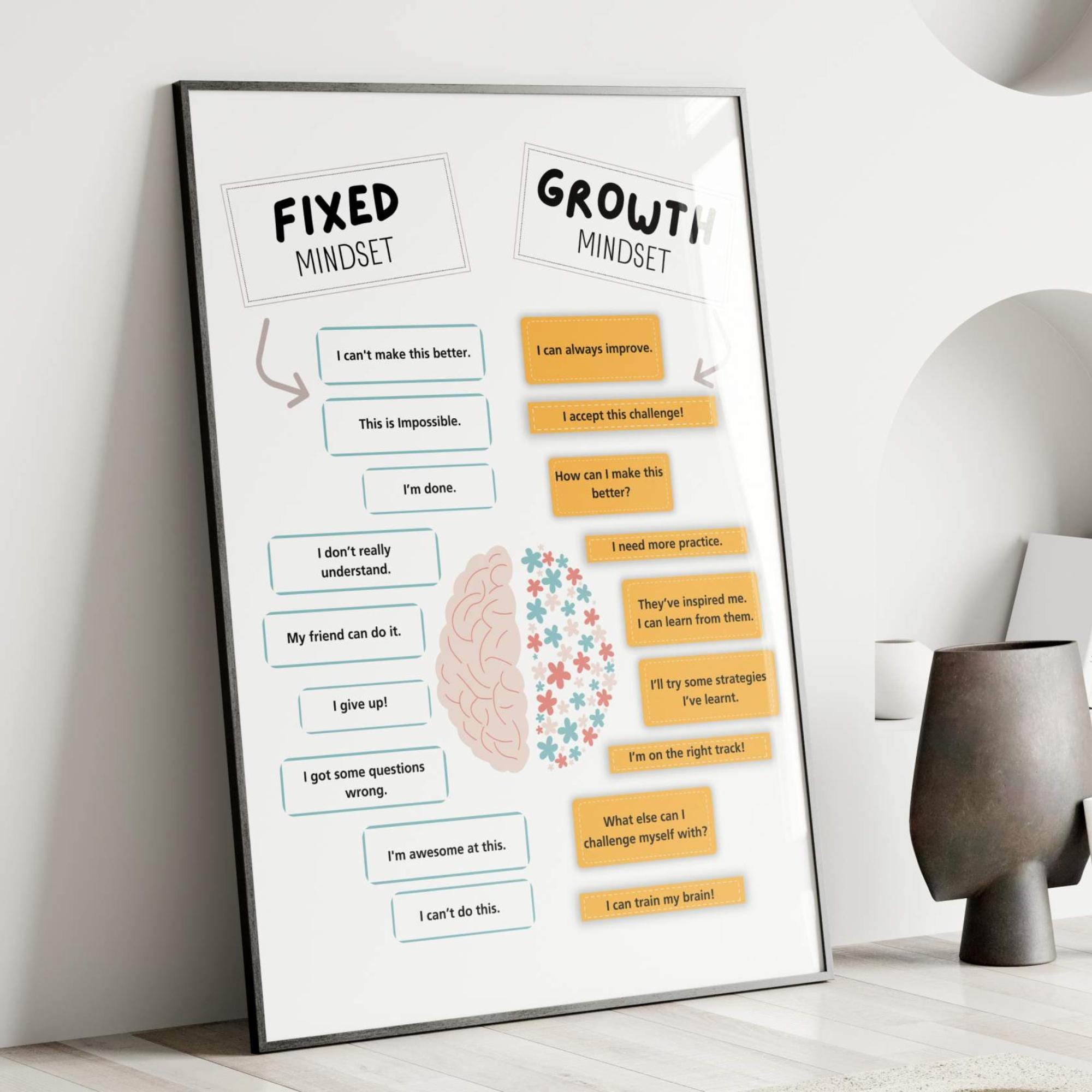 Growth Mindset Brain Poster, Homeschool Printables, CBT Therapy Office ...