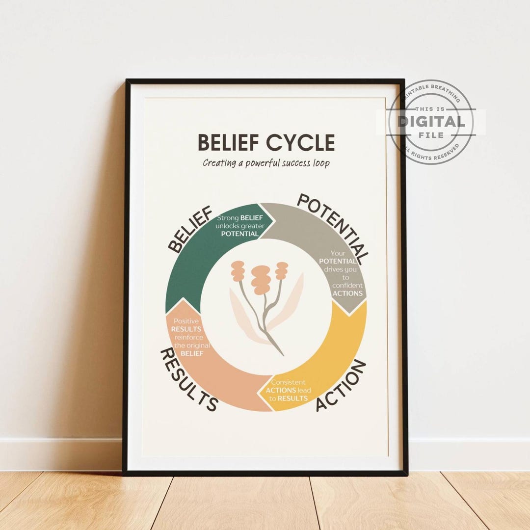Belief and Result Cycle Infographic Poster, Mental Health Digital Print ...