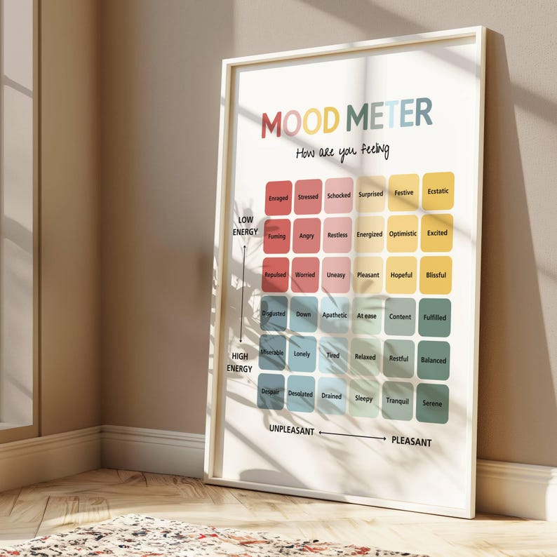 Mood Meter Feelings Chart Poster, Mental Health Awareness Wall Print ...
