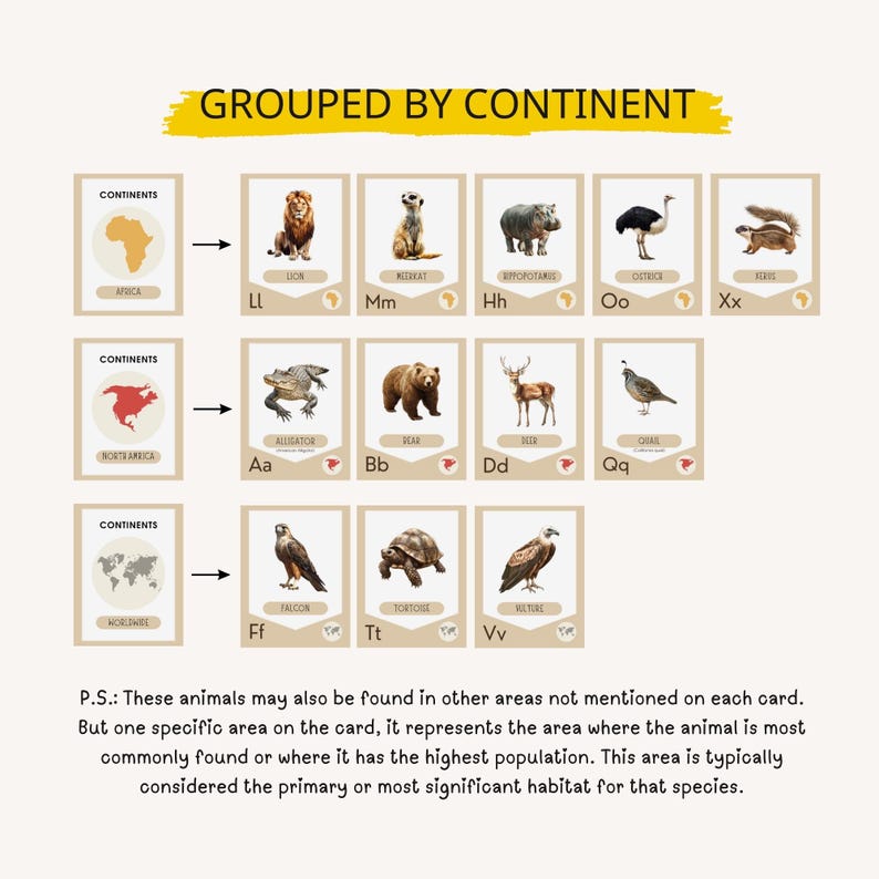 Alphabet Poster Card Set, Printable Card for Kids, Wild Animals ...