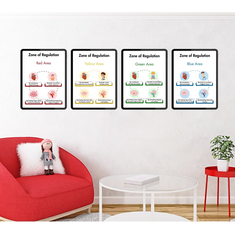 Zones of Regulation Poster, Set of 4, Feeling Chart Classroom Decor ...