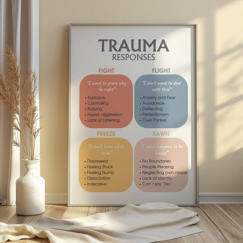 Trauma Responses Behavior Poster, Fight Flight Freeze Fawn, Psychology ...