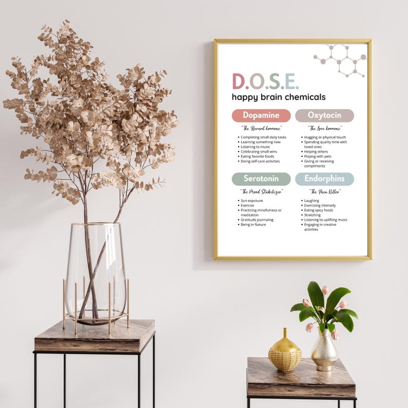 D.O.S.E. Happy Brain Chemicals Poster, Dopamine Decor Wall Art ...