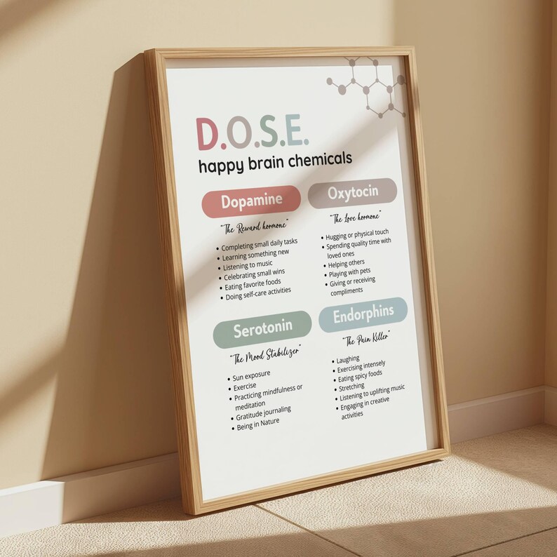 D.O.S.E. Happy Brain Chemicals Poster, Dopamine Decor Wall Art ...