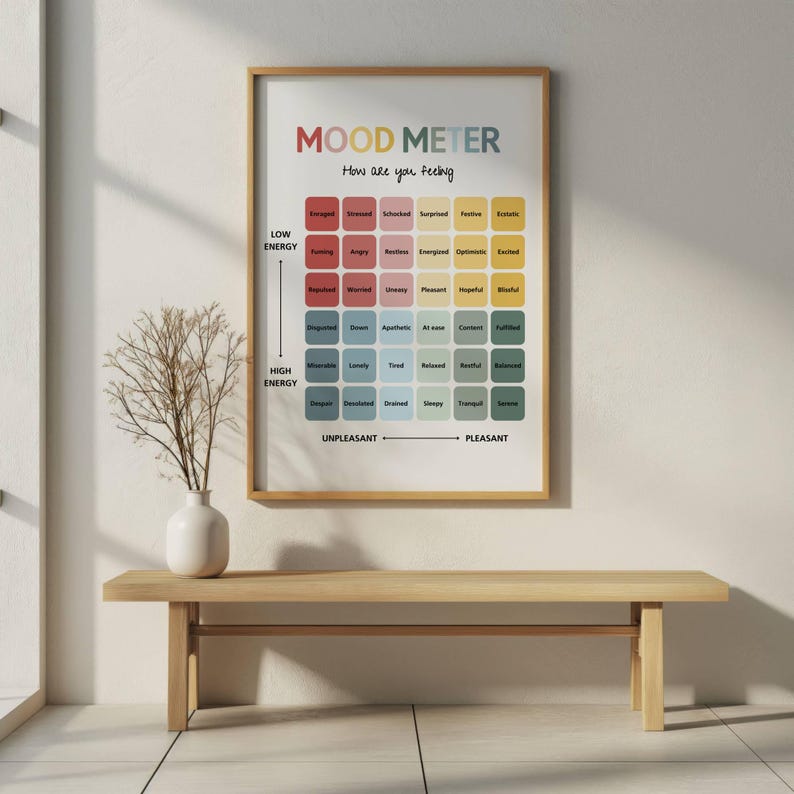 Mood Meter Feelings Chart Poster, Mental Health Awareness Wall Print ...