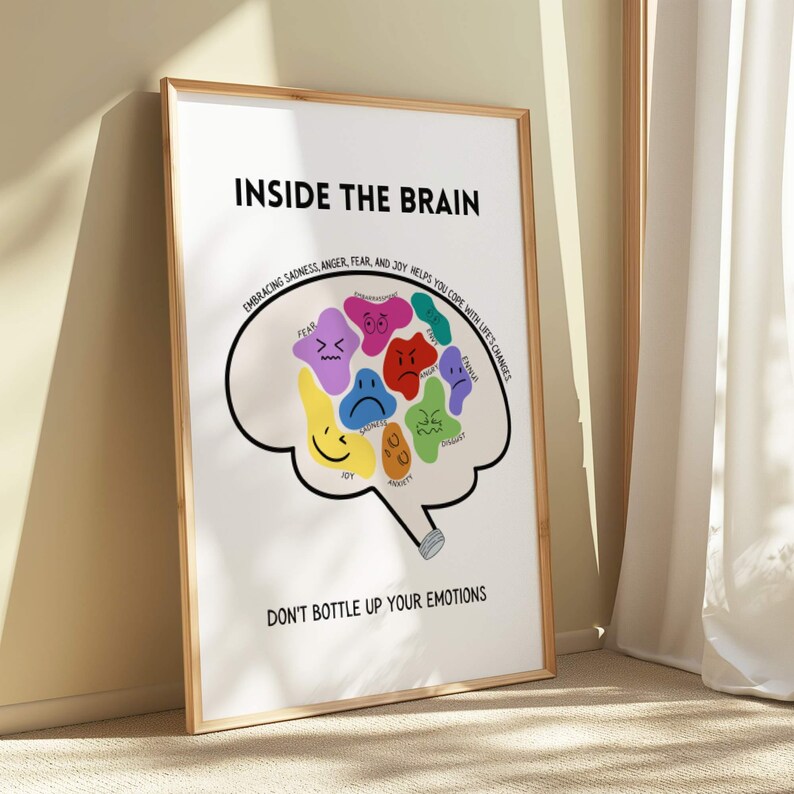 Feelings Chart Inside Out Poster, Calming Corner, Growth Mindset Brain ...