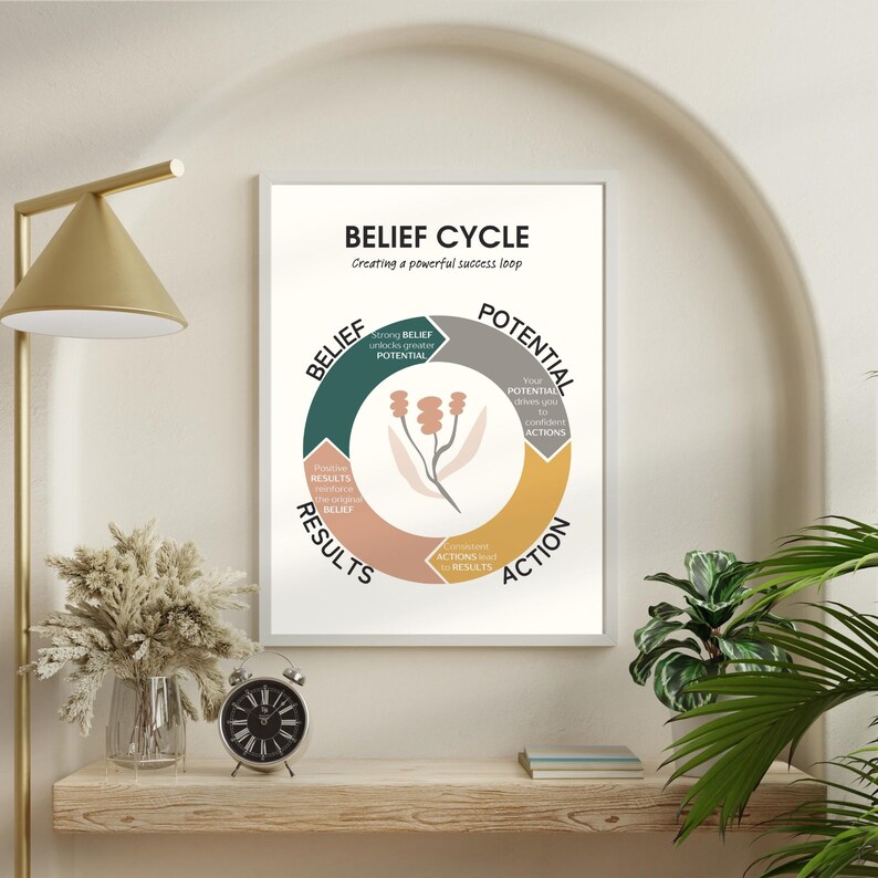 Belief and Result Cycle Infographic Poster, Mental Health Digital Print ...