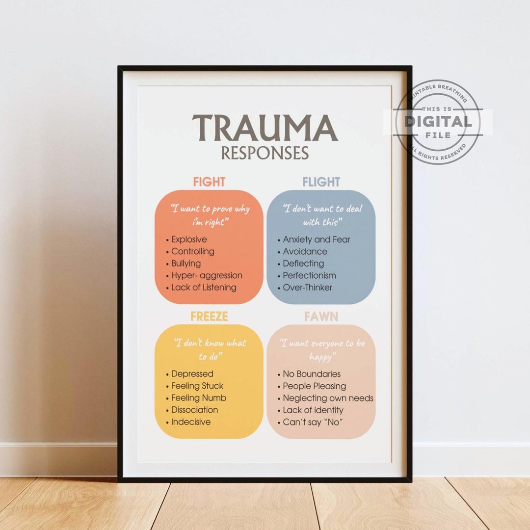 Trauma Responses Behavior Poster, Fight Flight Freeze Fawn, Psychology ...