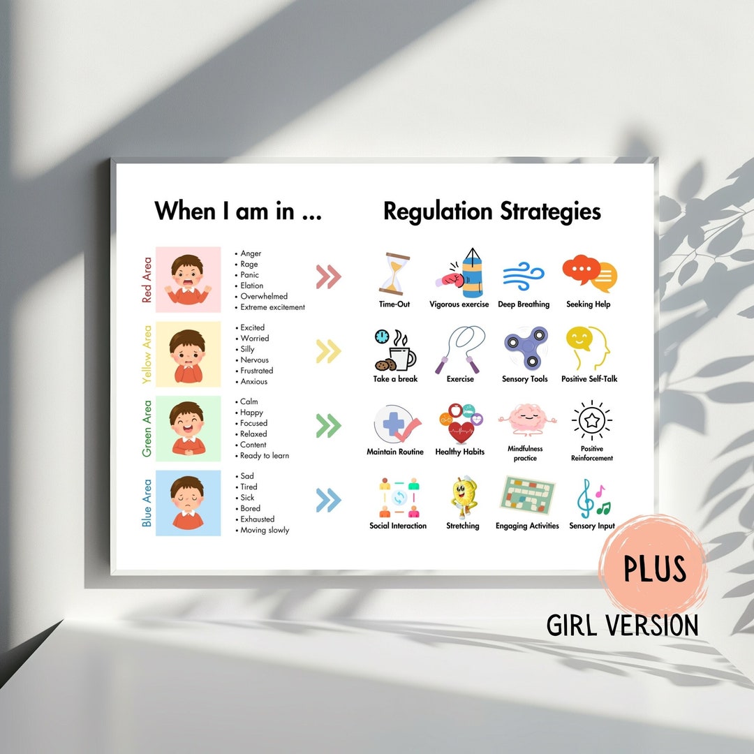 Feelings Charts for Kids Poster, Zones of Regulation Decor, Calm Down ...