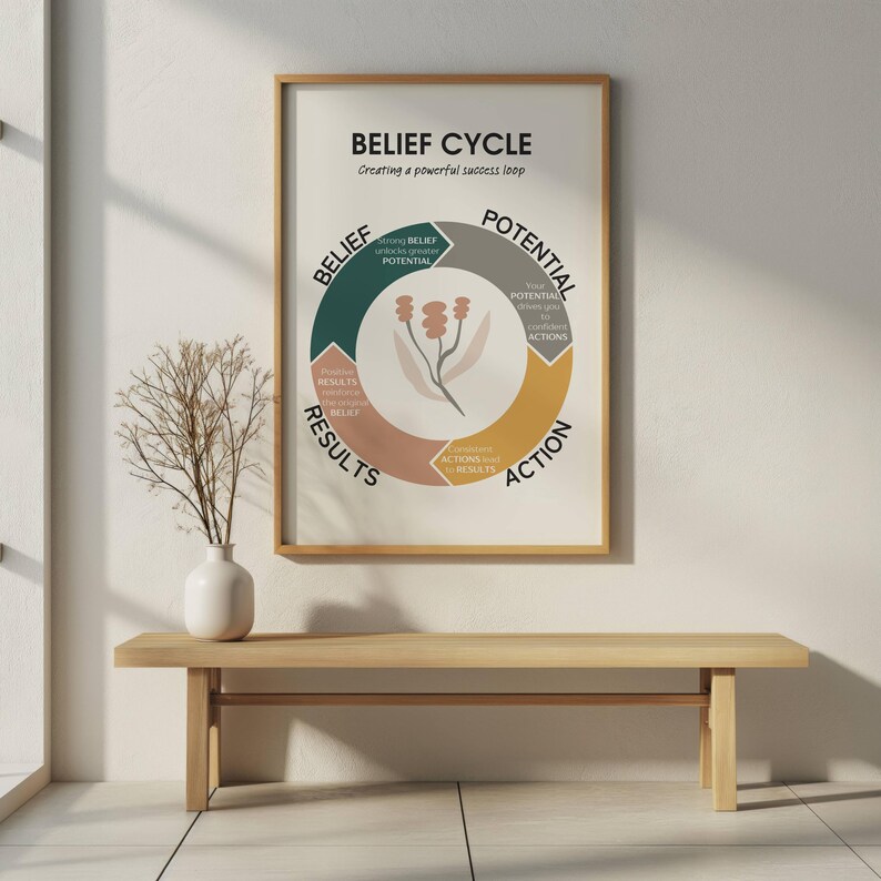 Belief and Result Cycle Infographic Poster, Mental Health Digital Print ...