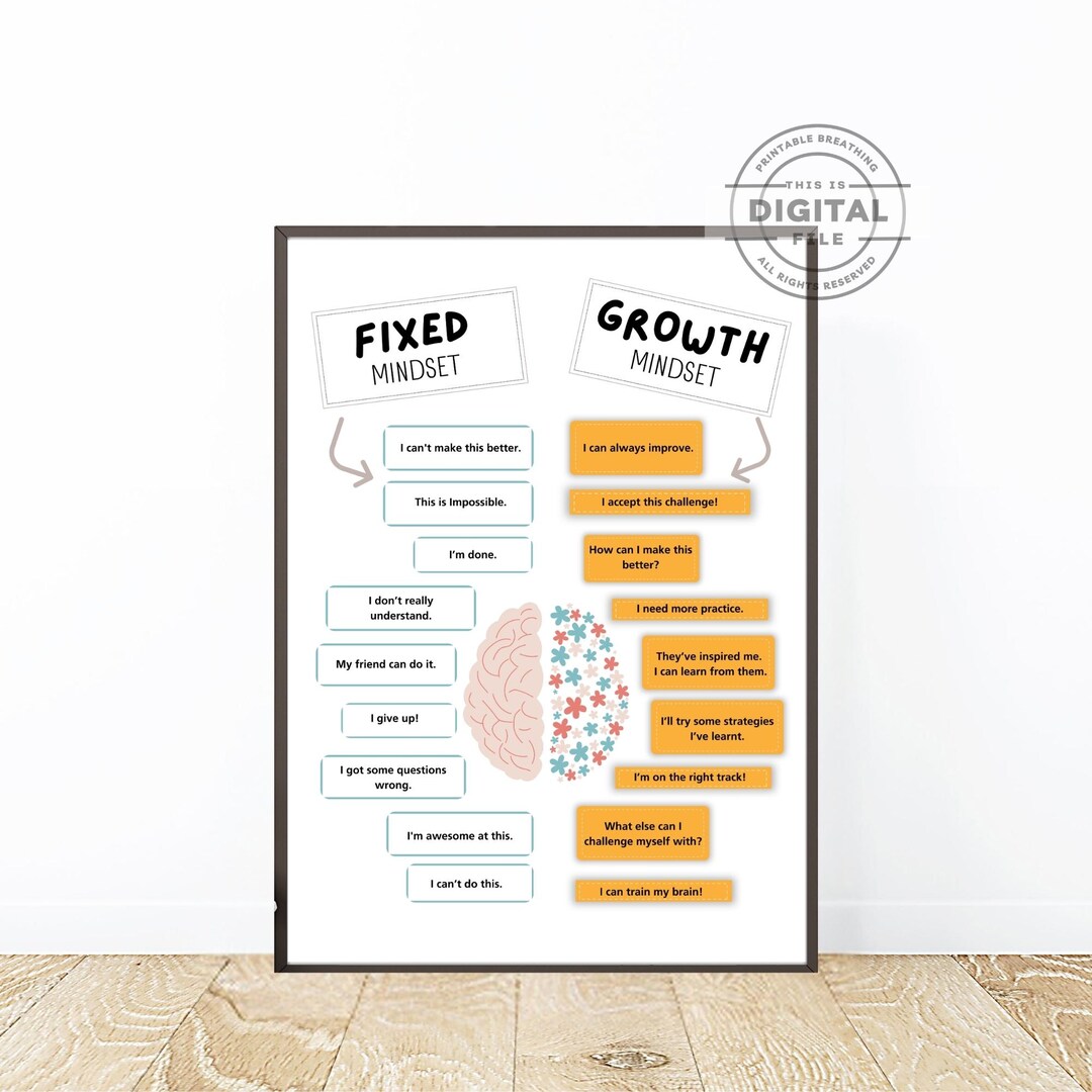 Growth Mindset Brain Poster, Homeschool Printables, CBT Therapy Office ...