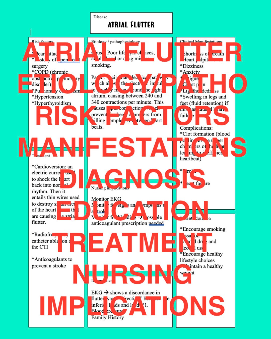 Atrial Flutter Study Sheet - Etsy