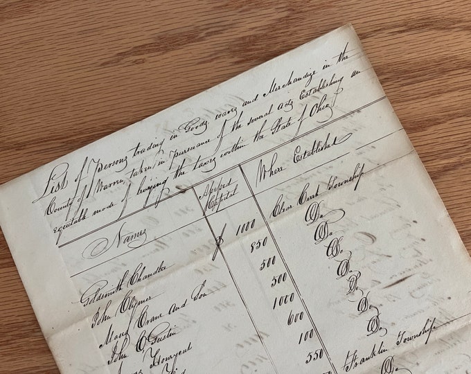 Antique Handwritten Ledger Sheets Dated 1829 for Goods, Wares and ...