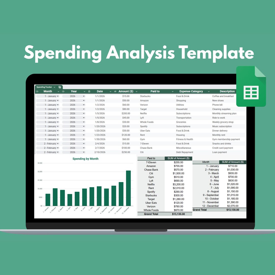 Spending Analysis Tracker – Google Sheets Template - Etsy