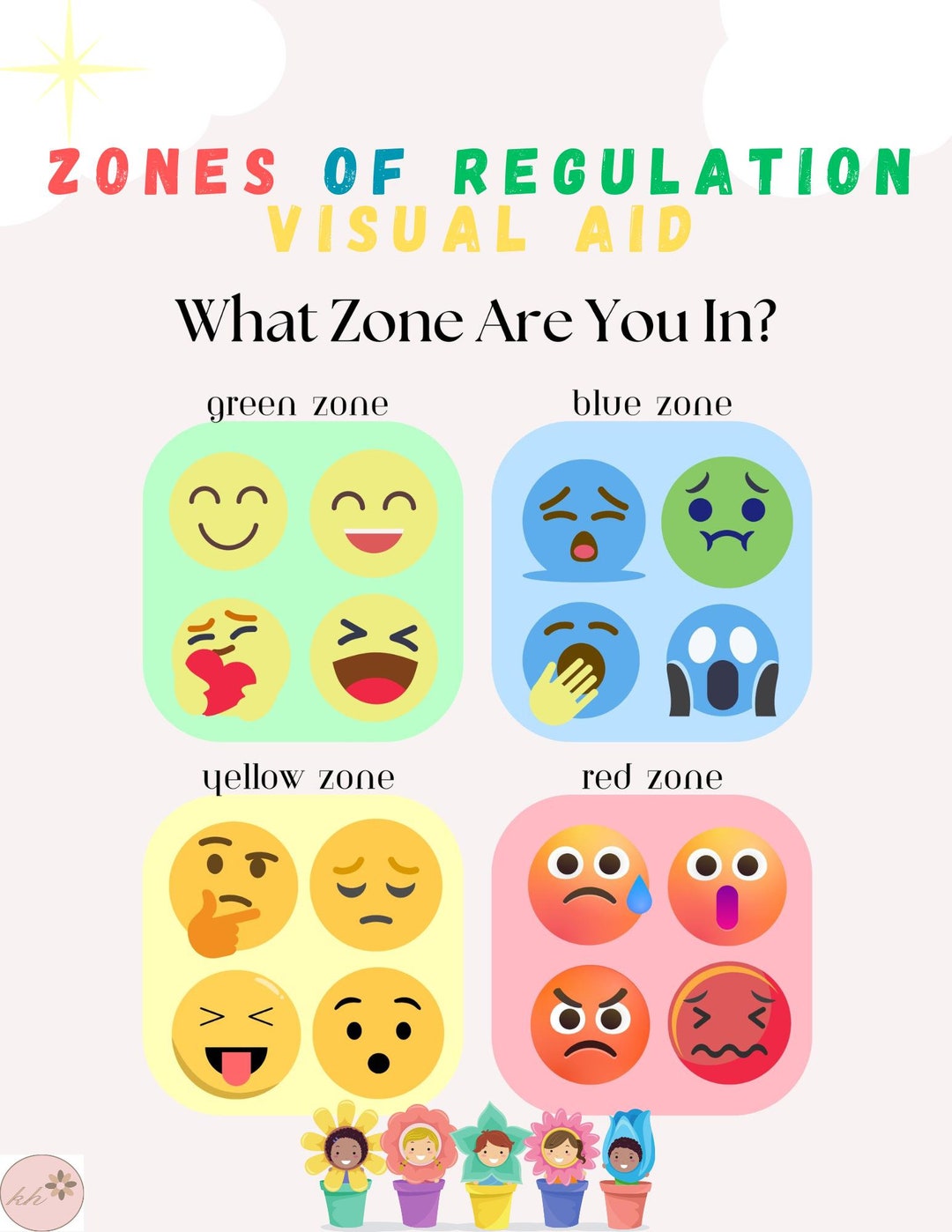 Zones of Regulation Poster - Feelings and Emotions Visual Aid for Kids ...