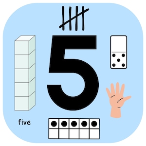 Number Visual Aid Poster Class Decor | Tens Frame, Tally, Domino ...