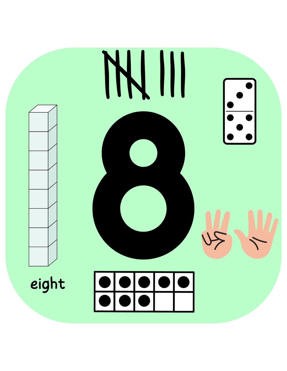 Number Visual Aid Poster Class Decor | Tens Frame, Tally, Domino ...