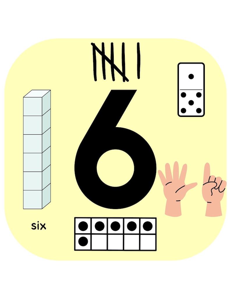 Number Visual Aid Poster Class Decor | Tens Frame, Tally, Domino ...