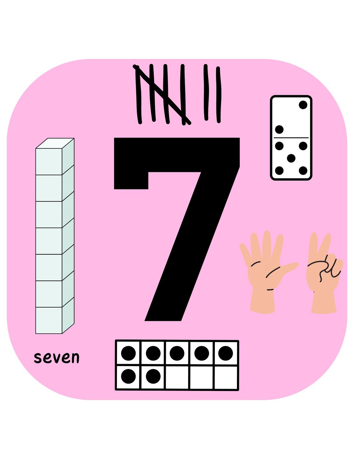 Number Visual Aid Poster Class Decor | Tens Frame, Tally, Domino ...