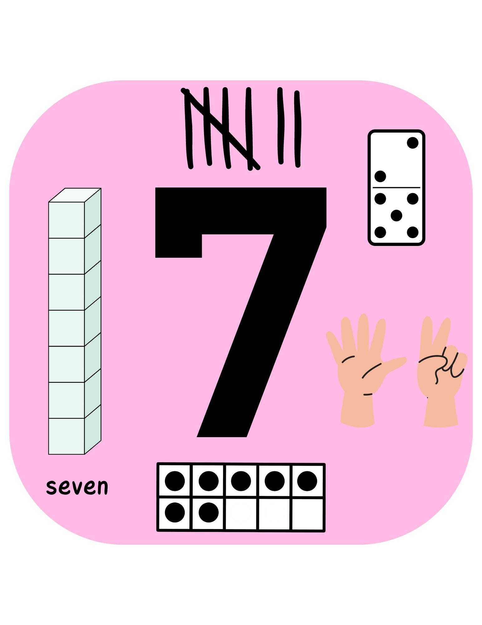 Number Visual Aid Poster Class Decor | Tens Frame, Tally, Domino ...