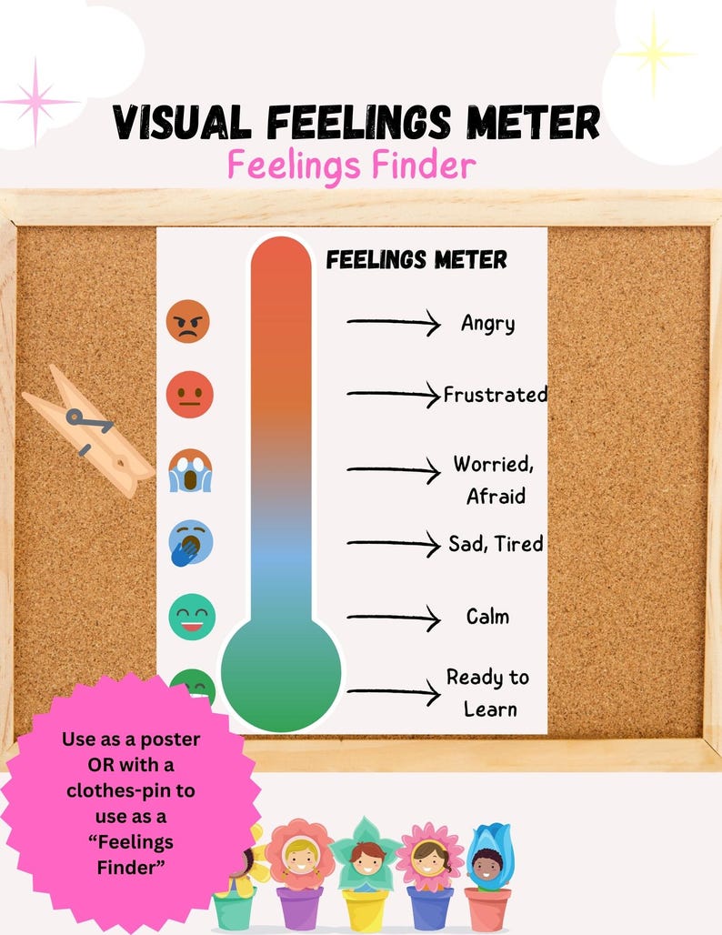 Feelings Meter - Zones of Regulation Visual Aid Classroom Decor Poster ...