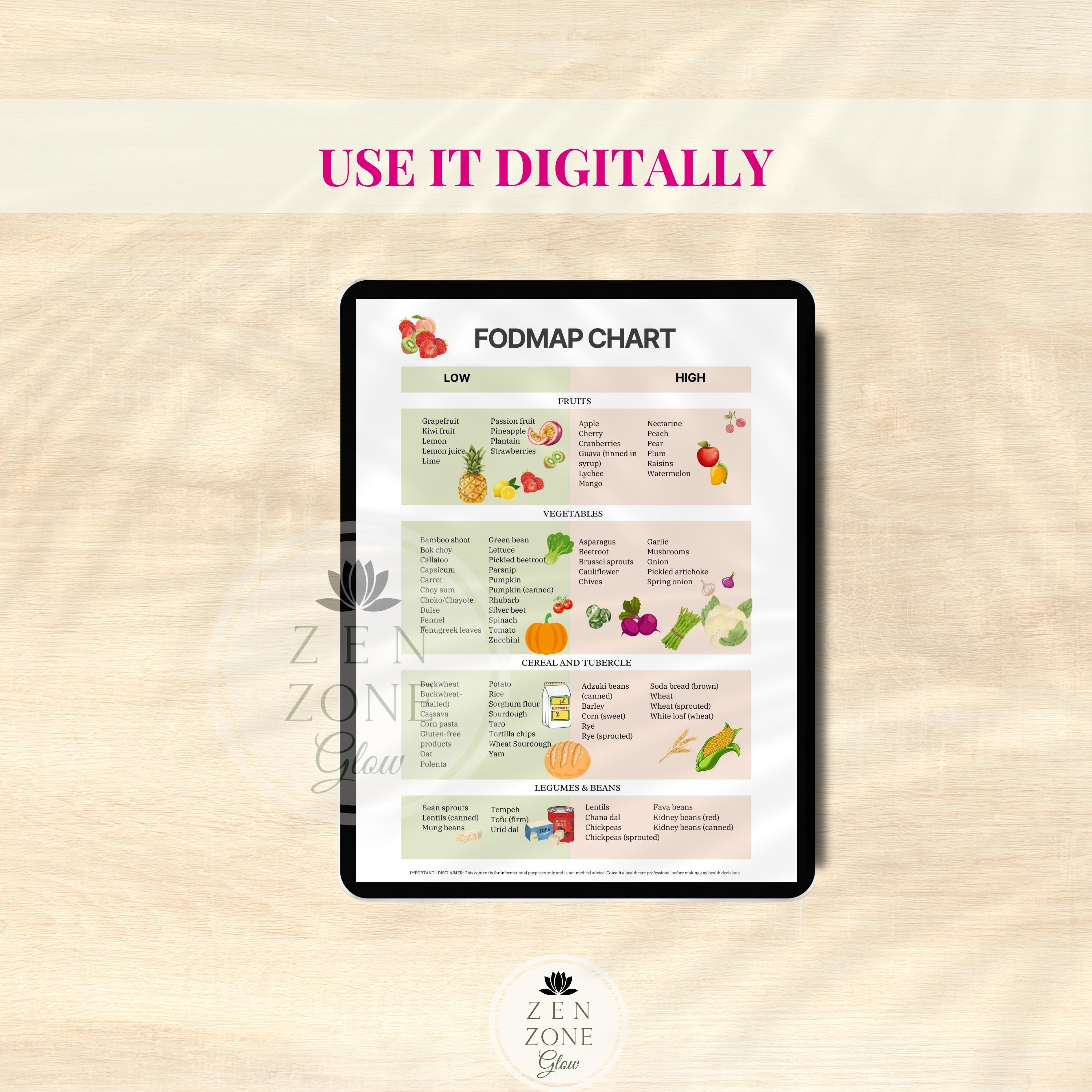 High & Low FODMAP Food Chart - PRINTABLE Food List - COLOR Coded ...