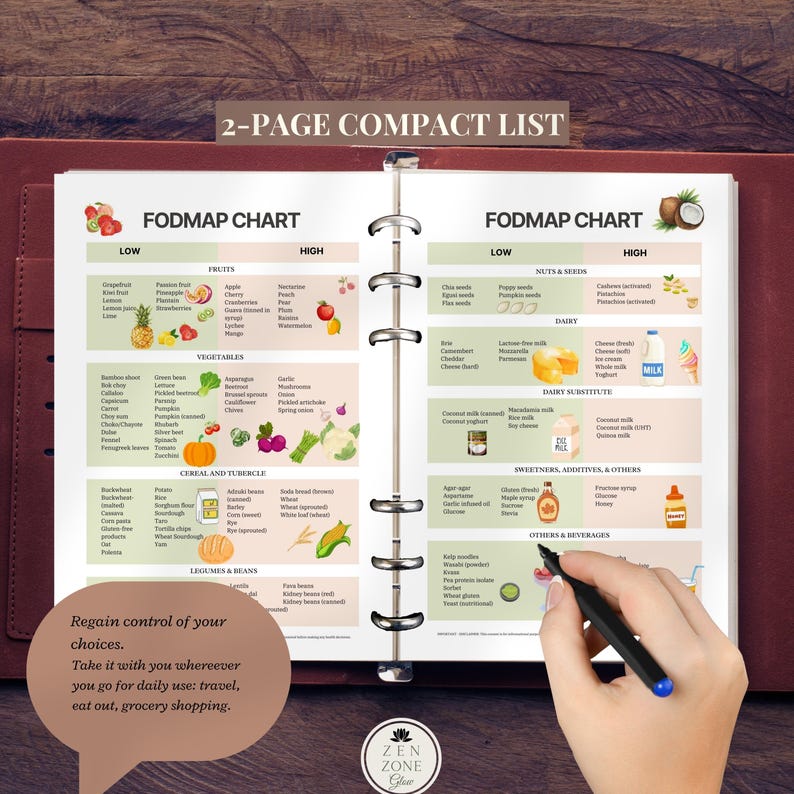 High & Low FODMAP Food Chart - PRINTABLE Food List - COLOR Coded ...