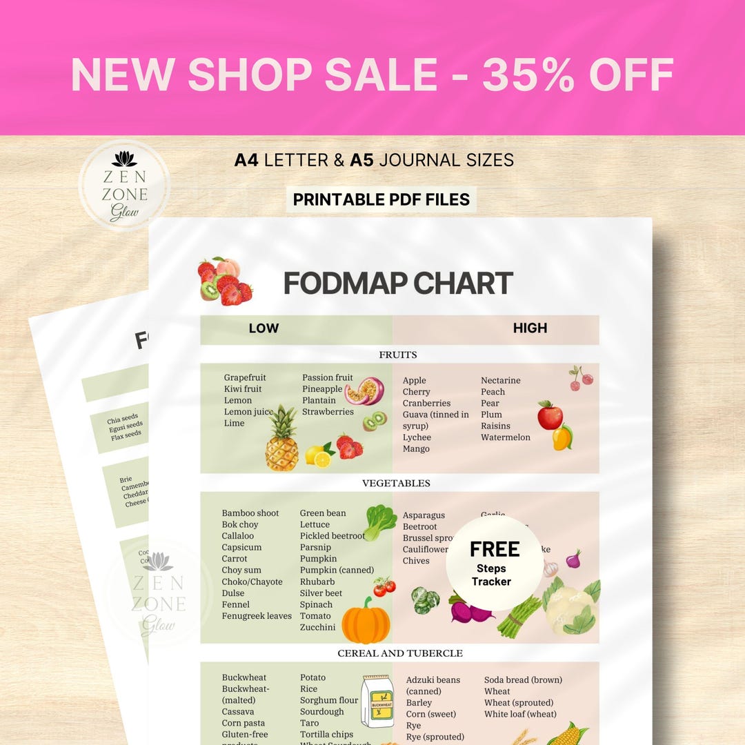 High & Low FODMAP Food Chart - PRINTABLE Food List - COLOR Coded ...