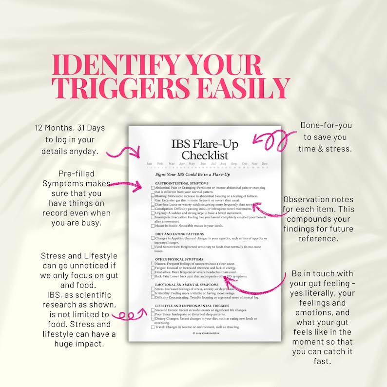 IBS Daily Log, IBS Flare-up Checklist, IBS Planner, Ibs Symptom Tracker ...