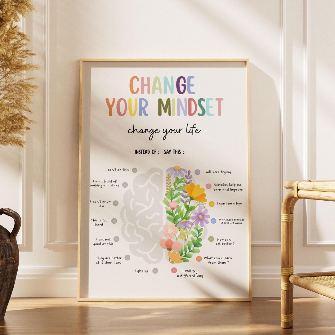 Growth Mindset Poster, CBT Calming Techniques, Therapy Office Decor ...