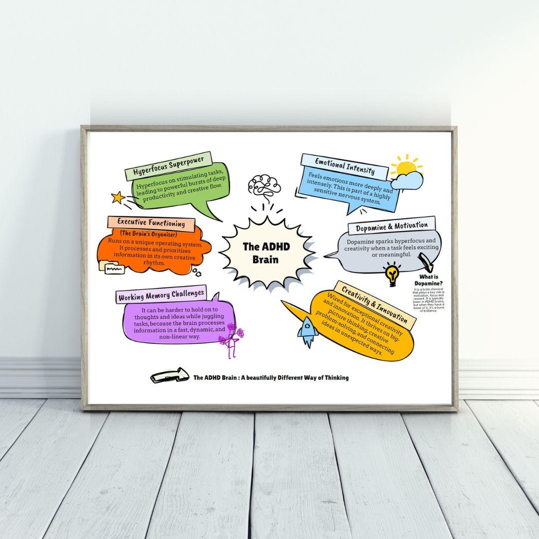 ADHD Wall Art, ADHD Poster, Mental Health Therapy Wall Art, Digital ...
