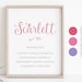 SCARLETT Name Meaning Printable Wall Art, Character Traits, Strengths ...