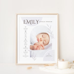 Editable Baby Stats Birth Poster Canva Template, Modern Moon Phase ...