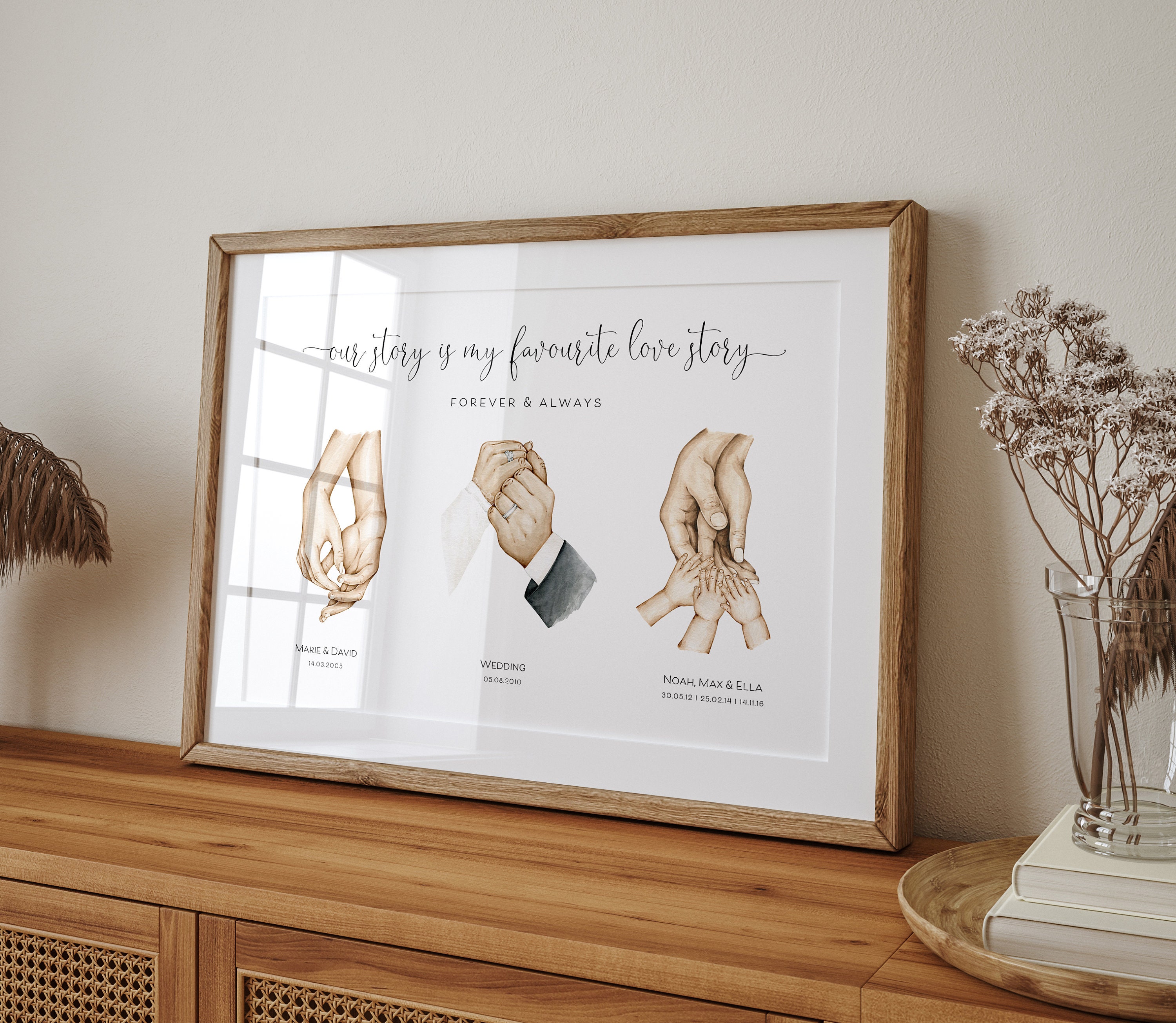 Personalised Our Love Story Printable Wall Art, Timeline Couple ...