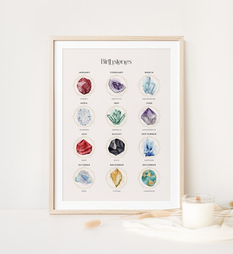 Birthstone Chart Printable Wall Art, Gemstone Monthly Calendar ...